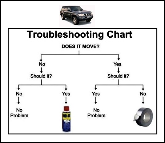 Nissan Patrol Troubleshooting flowchart